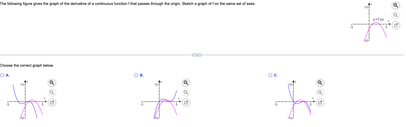 Solved The following figure gives the graph of the | Chegg.com