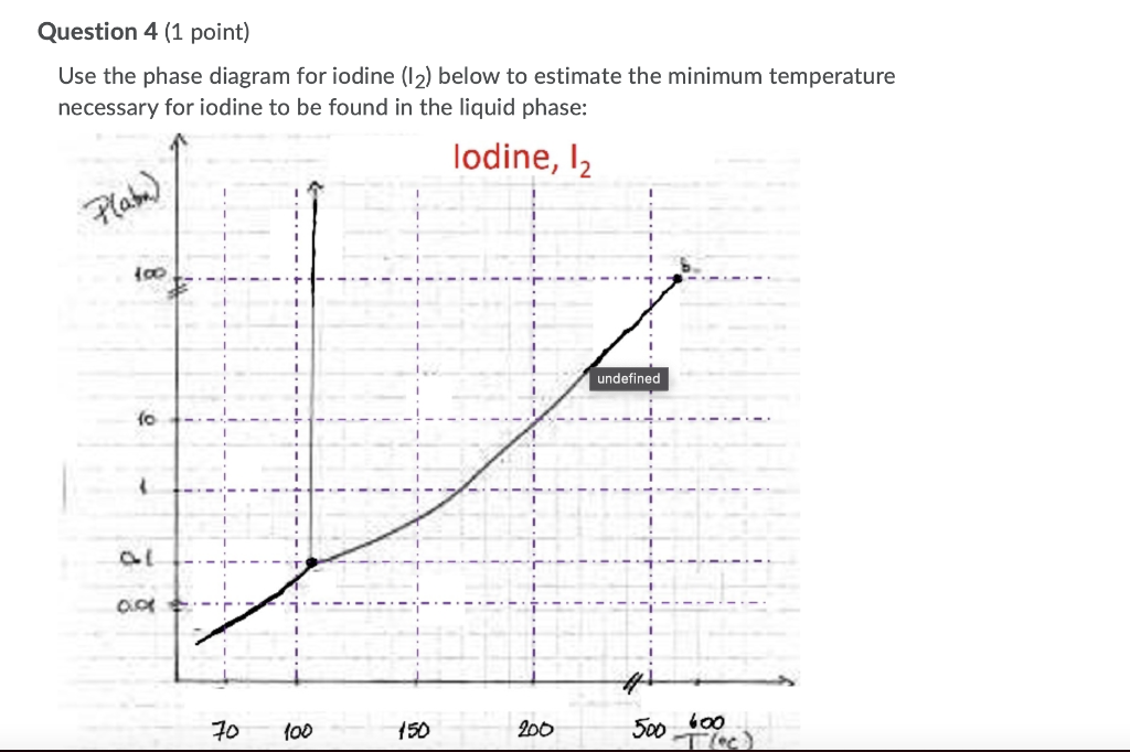 Solved Given the phase diagram for iodine (12) below, | Chegg.com