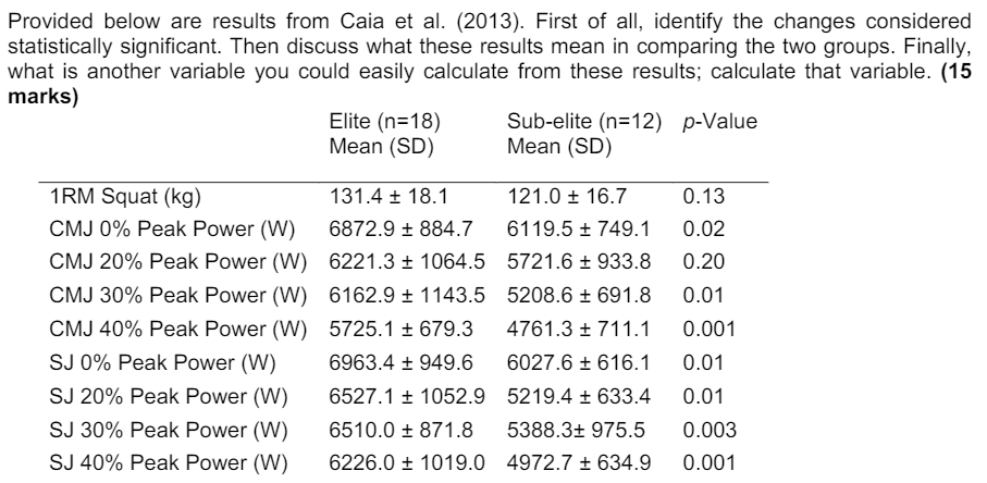 Solved Provided below are results from Caia et al. (2013). | Chegg.com