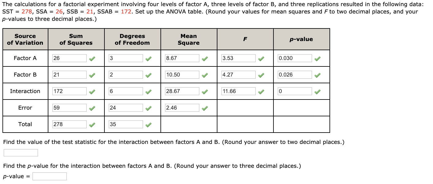 Solved The calculations for a factorial experiment involving | Chegg.com