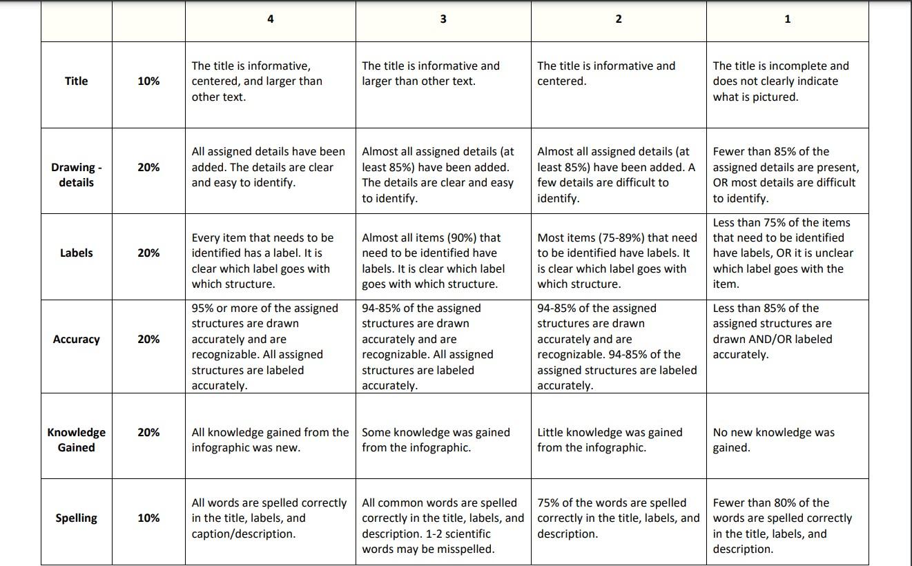 Please create an infographic on the topic of | Chegg.com