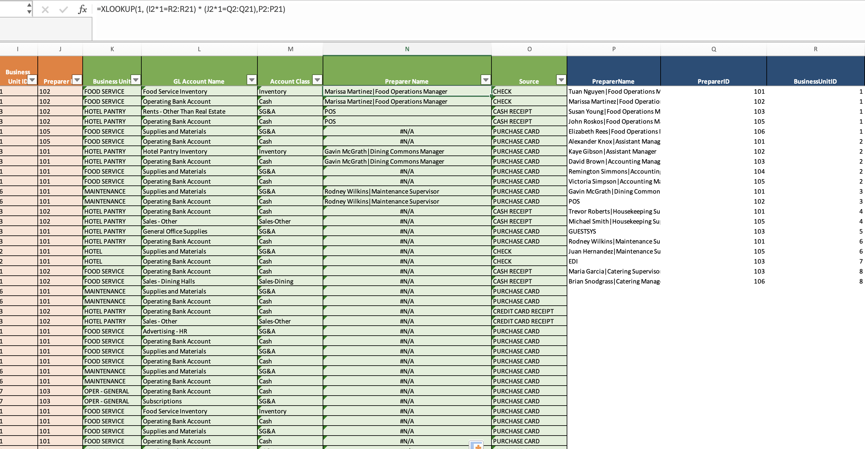 Solved Hi, ﻿could someone please help me find the names for | Chegg.com