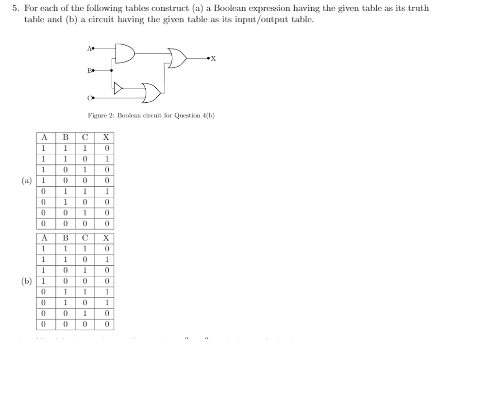 Solved 5. For each of the following tables construct (a) a | Chegg.com