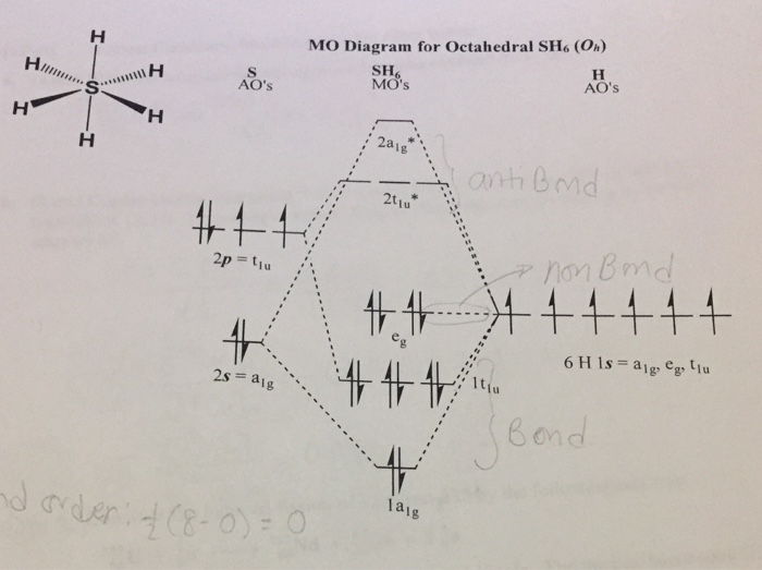 Solved 귀 #g)Consider the hypothetical hexagonal planar | Chegg.com