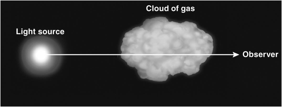 Solved Cloud of gasLight sourceObserverQuestion: An observer | Chegg.com