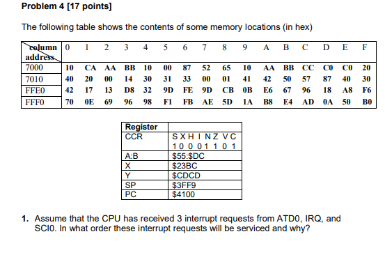 Solved E F Problem 4 (17 points] The following table shows | Chegg.com