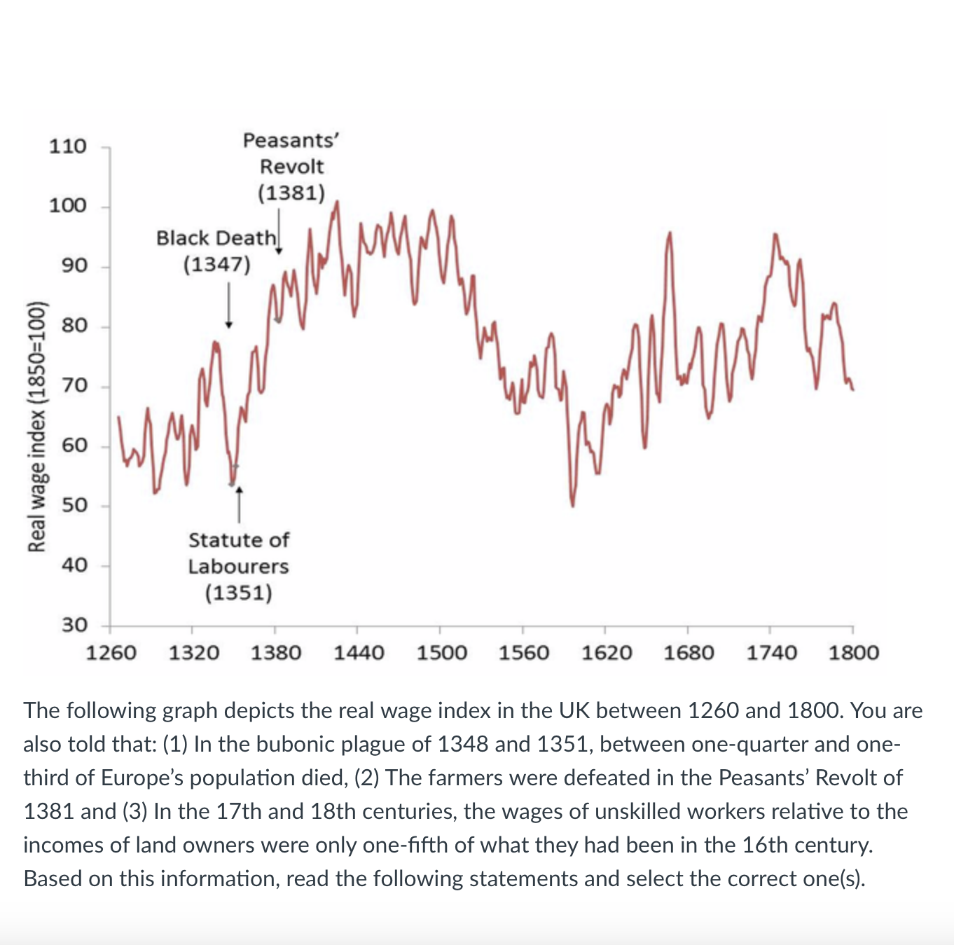 Solved The following graph depicts the real wage index in | Chegg.com