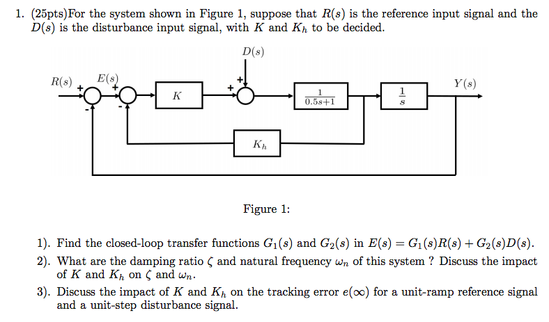 Solved 1. (25pts) For the system shown in Figure 1, suppose | Chegg.com