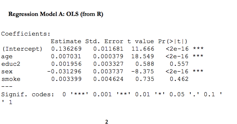 Solved 2. Limited Dependent Variable Models ( 60 points): | Chegg.com