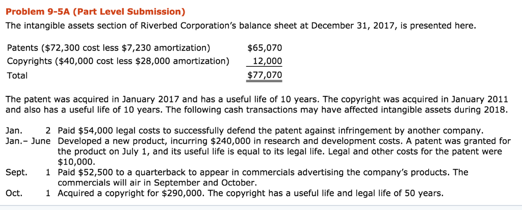 Solved Problem 9-5A (Part Level Submission) The intangible | Chegg.com