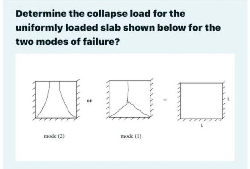 Solved Determine the collapse load for the uniformly loaded | Chegg.com