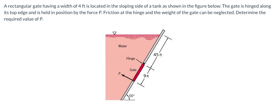 Solved A rectangular gate having a width of 4 ft is | Chegg.com