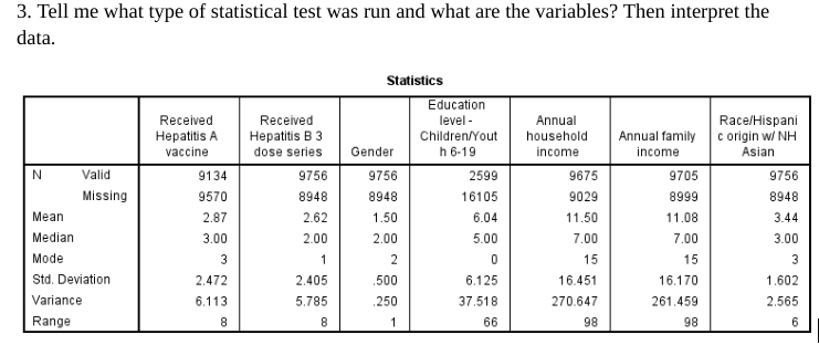 Solved What type of statistical test is this? What are the | Chegg.com