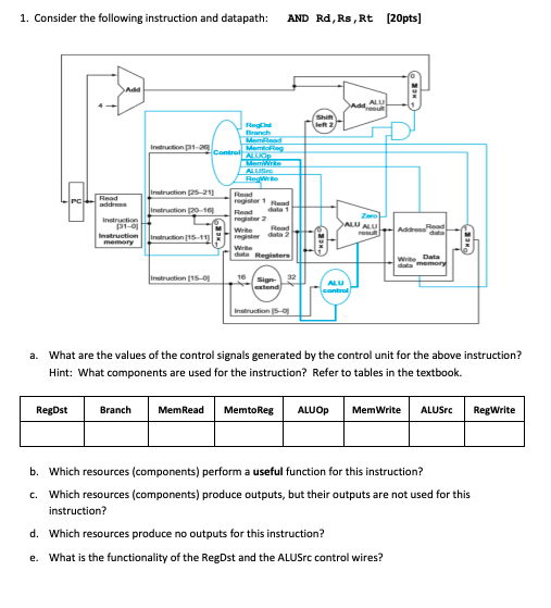 Solved 1. Consider the following instruction and datapath: | Chegg.com