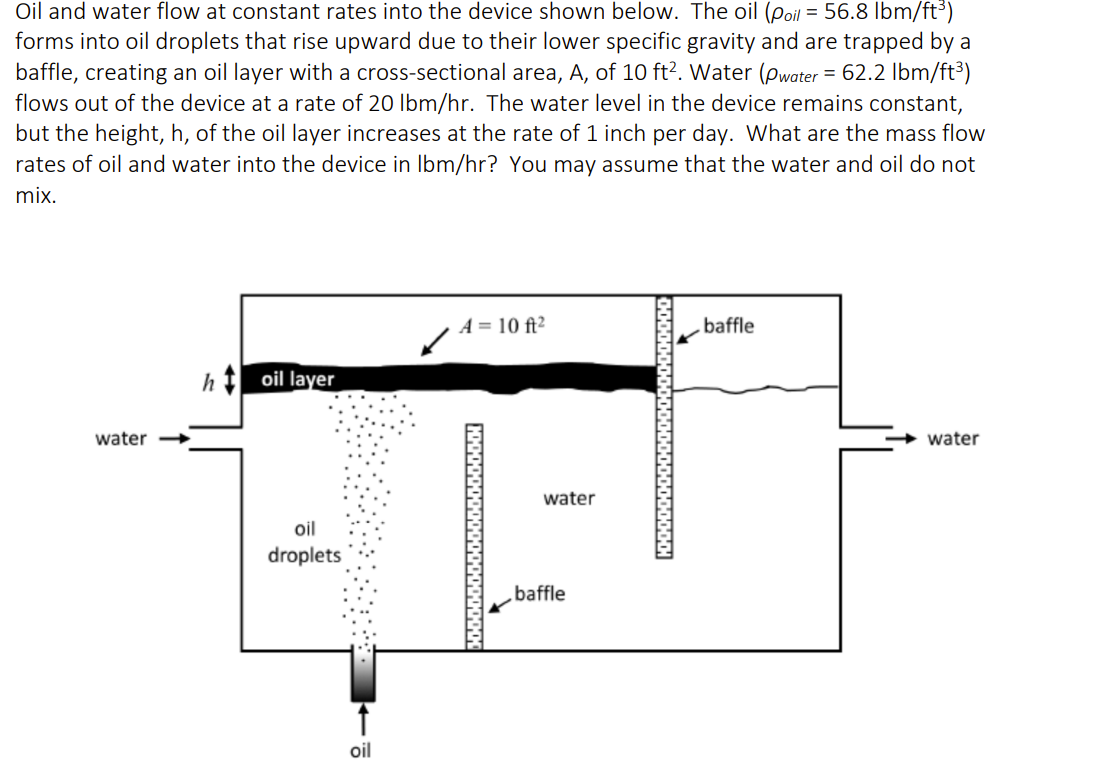 Solved Oil and water flow at constant rates into the device | Chegg.com