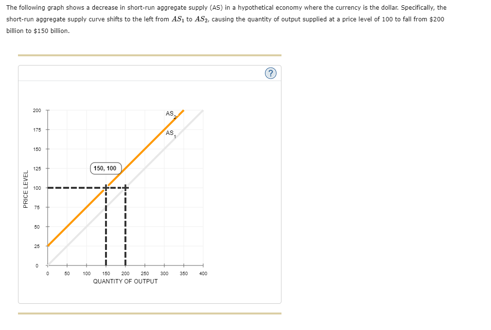 Solved The following graph shows a decrease in short-run | Chegg.com