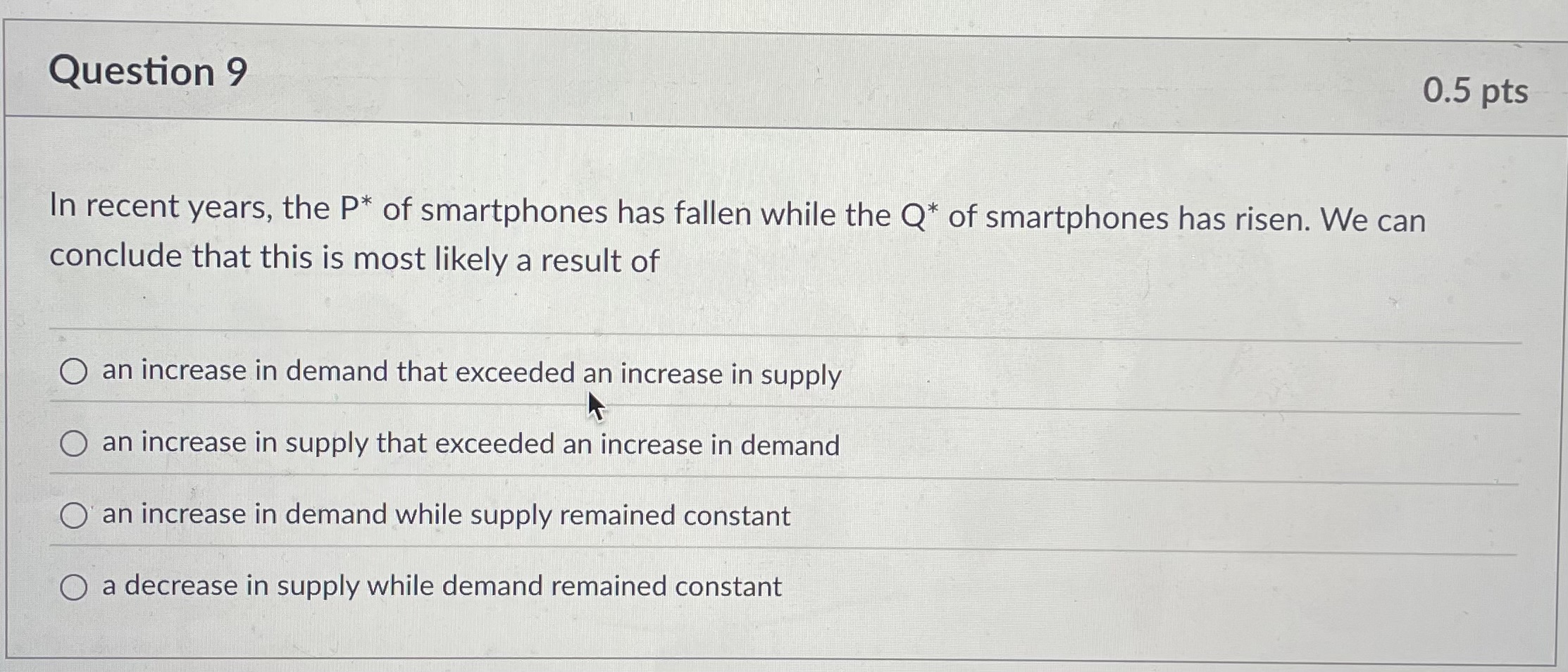 Solved Question 9In recent years, the P* ﻿of smartphones has | Chegg.com
