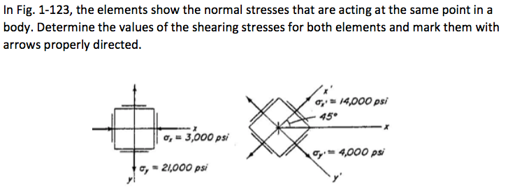 Solved In Fig. 1-123, the elements show the normal stresses | Chegg.com