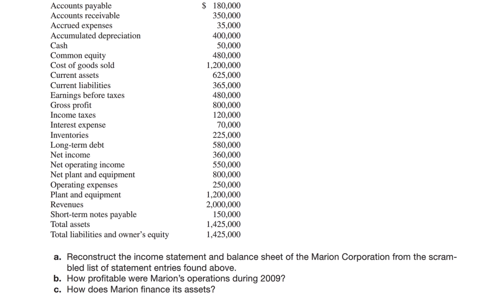 Solved Accounts payable Accounts receivable Accrued expenses | Chegg.com