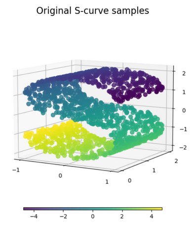 Solved 2. Multidimensional & t-SNE scaling Problem 2: | Chegg.com