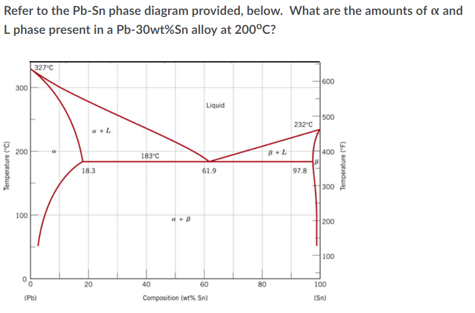 Solved Refer to the Pb-Sn phase diagram provided, below. | Chegg.com