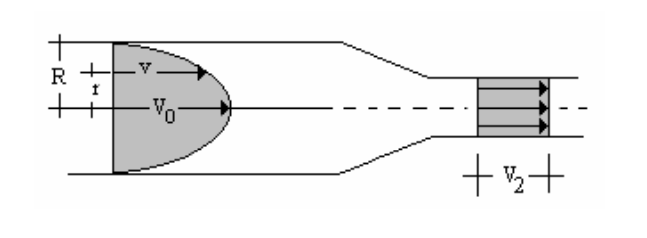 Solved Water flows through the pipe shown in the figure, | Chegg.com