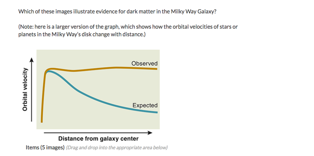 Dark Matter Graph