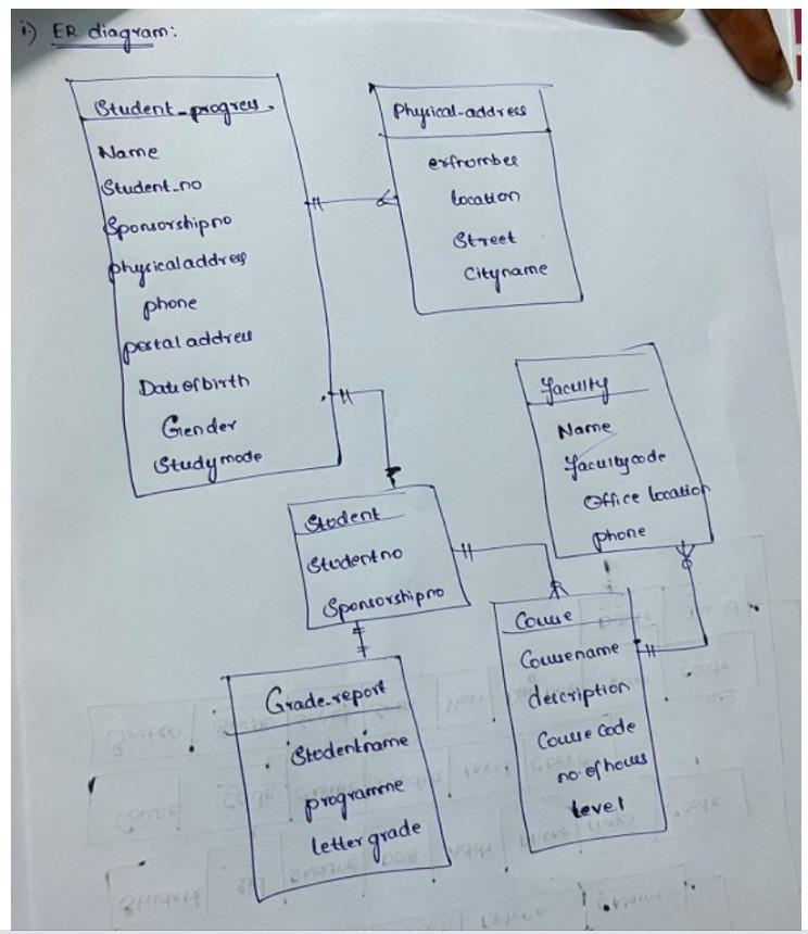 Solved A local university keeps records of their students to | Chegg.com