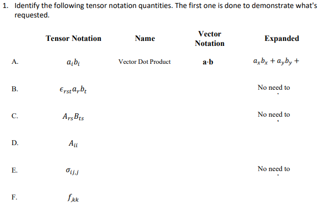 Solved 1. Identify the following tensor notation quantities. | Chegg.com