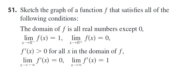 Solved 51. Sketch the graph of a function f that satisfies | Chegg.com