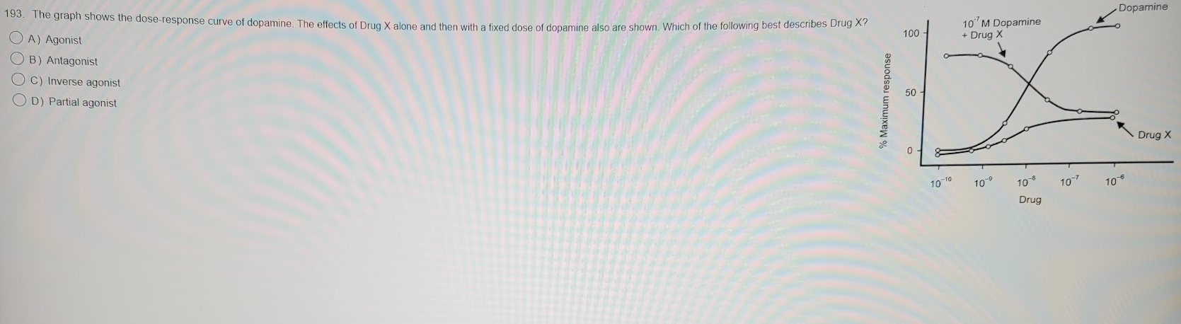 Solved 193. The graph shows the dose-response curve of | Chegg.com