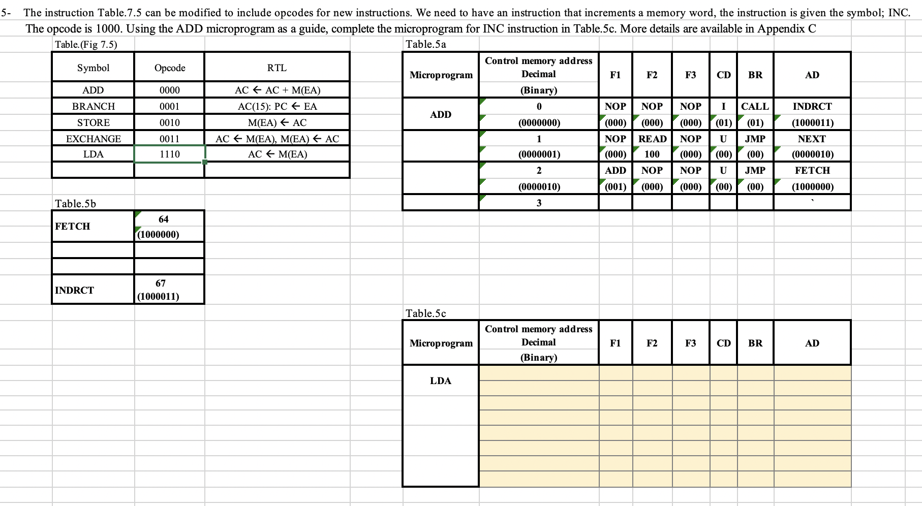 5- NOP The instruction Table.7.5 can be modified to | Chegg.com
