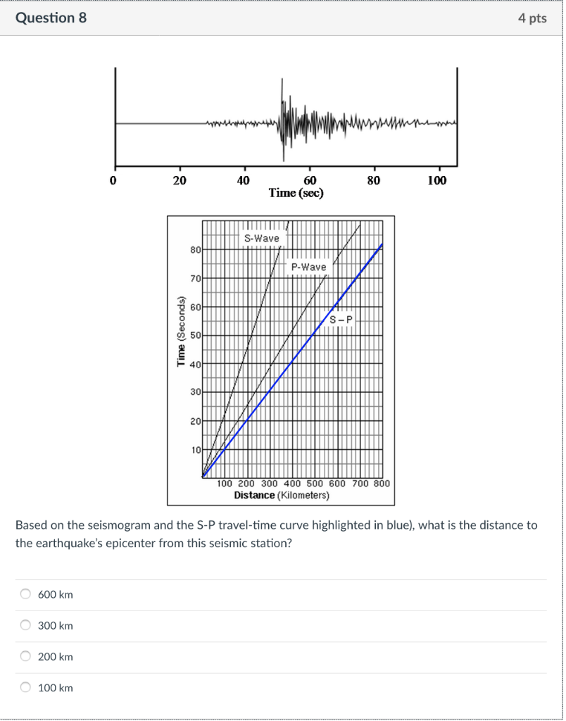 Solved Question 5 4 pts A seismograph pendulum designed to | Chegg.com