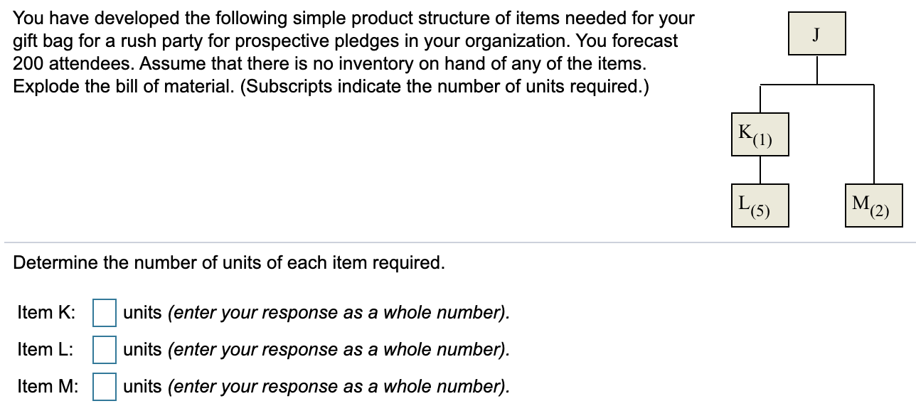 Solved You have developed the following simple product | Chegg.com