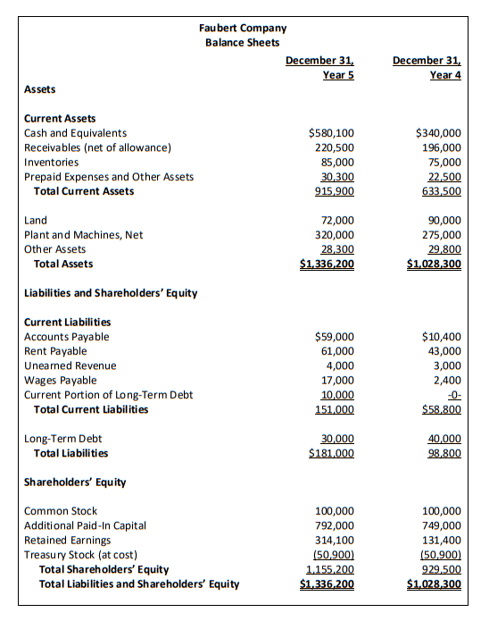 Using the correcting JE below, correct and restate | Chegg.com