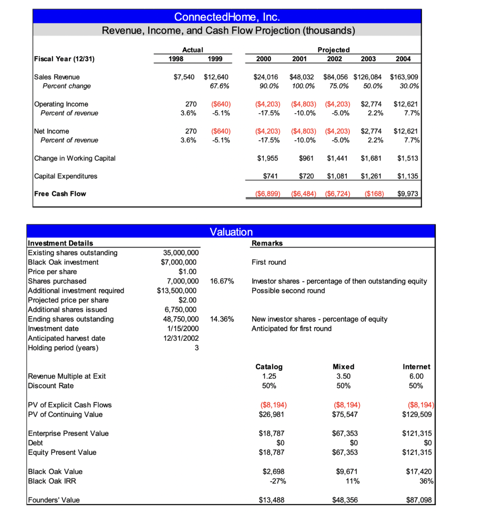 The valuation technique used in Exhibit 5 of the | Chegg.com