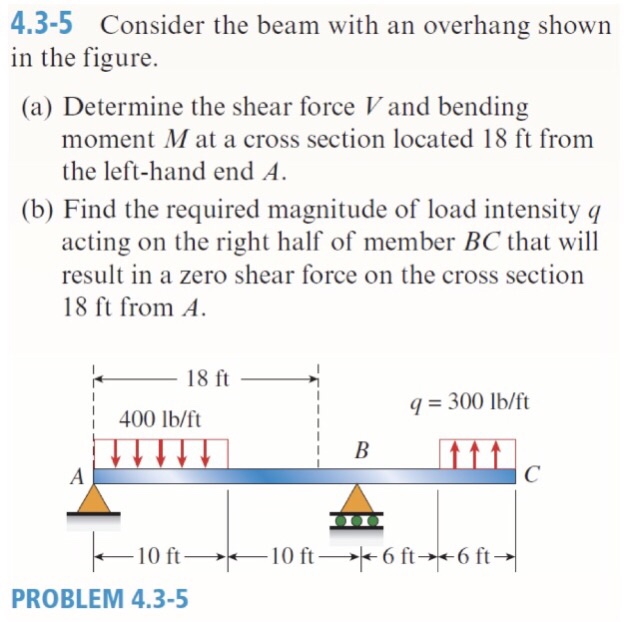 Solved 4.3-5 Consider the beam with an overhang shown in the | Chegg.com