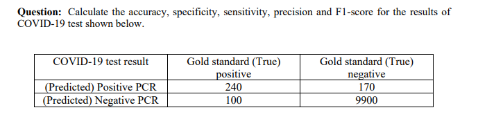Solved Question: Calculate the accuracy, specificity, | Chegg.com