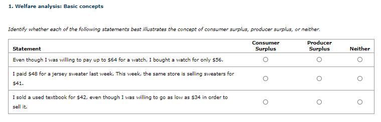 Solved 1. Welfare analysis: Basic concepts identify whether | Chegg.com