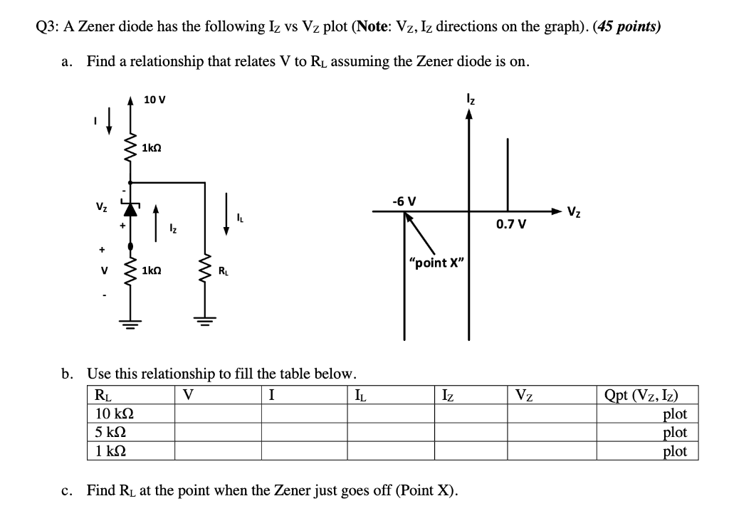 Solved Q3: A Zener diode has the following Iz vs Vz plot | Chegg.com