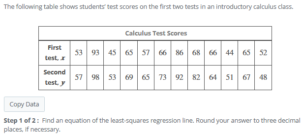 Solved The following table shows students' test scores on | Chegg.com