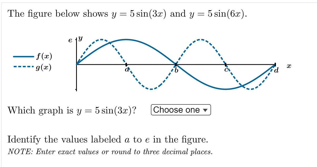 Solved The figure below shows y = 5 sin(3x) and y = 5 | Chegg.com