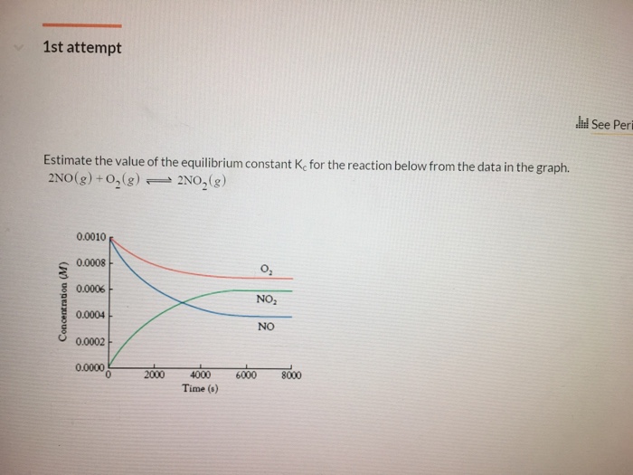 Solved Estimate the value of the equilibrium constant K_c | Chegg.com