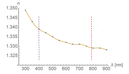 Solved How much of the sunlight is reflected from the | Chegg.com