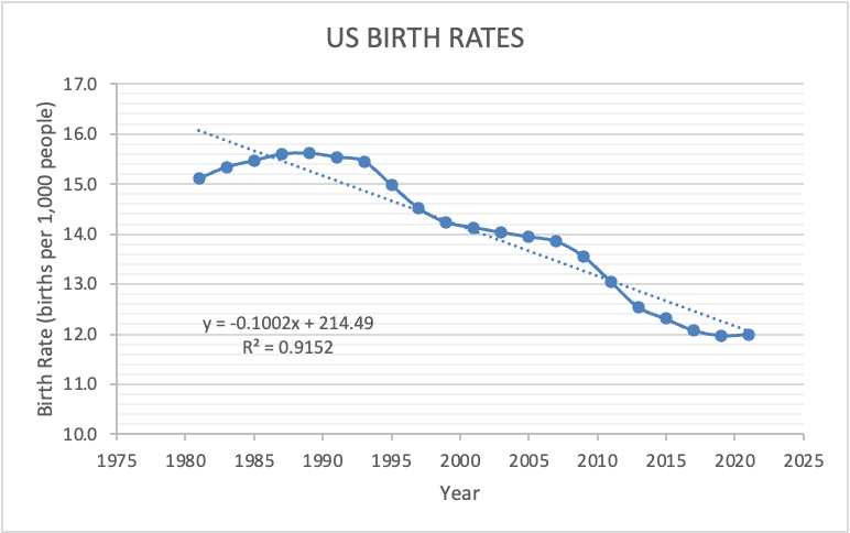 Solved b. According to the trendline equation, what will the | Chegg.com