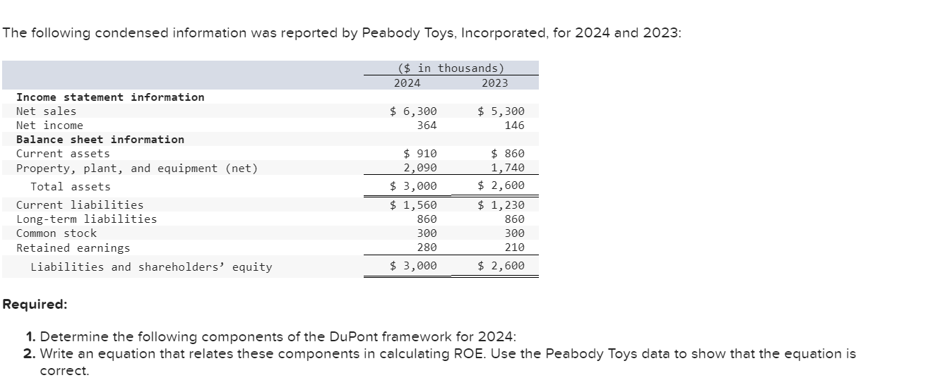 Solved The following condensed information was reported by | Chegg.com