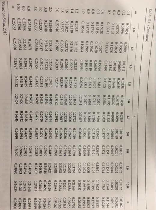 Solved 1) For the footing shown in Problem? determine Δp (or | Chegg.com Solved 1) For the footing shown in Problem? determine Δp (or | Chegg.com