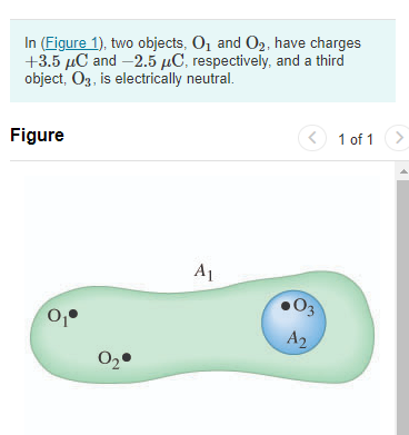 Solved In (Figure 1), two objects, O1 and O2, have charges | Chegg.com