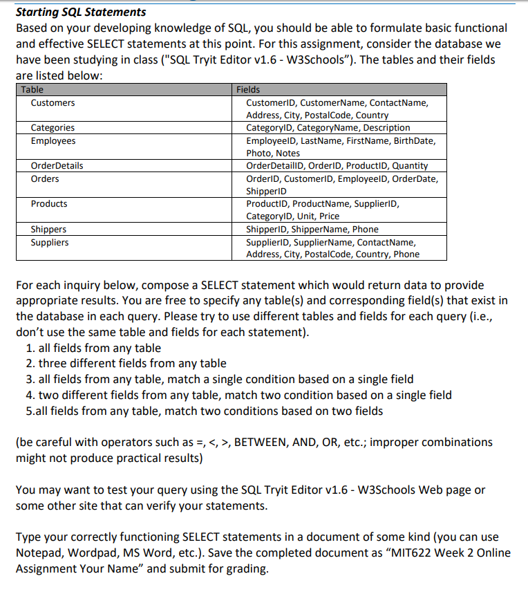 Solved Starting SQL Statements Based on your developing | Chegg.com
