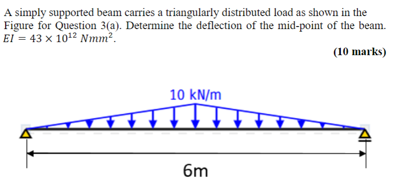 Solved A simply supported beam carries a triangularly | Chegg.com